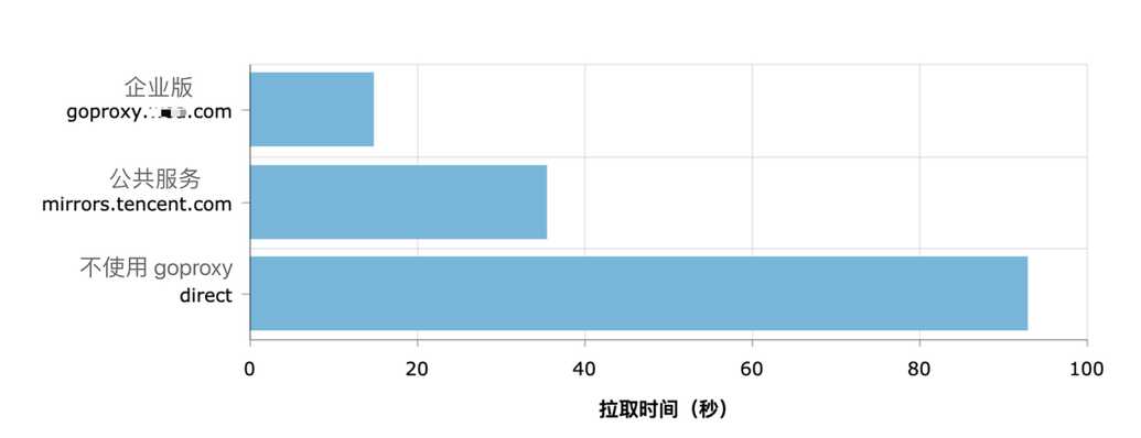 Goproxy.io Enterprise 企业版本功能介绍
